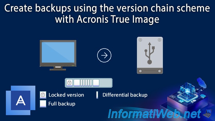Create backups using the version chain scheme with Acronis True Image (Cyber Protect Home Office ...